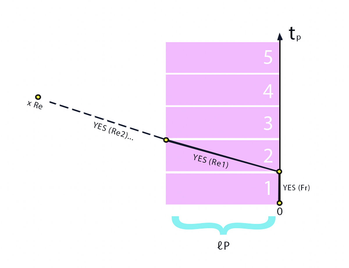 How reality works?. It takes: - The 1st Planck’s time to… | by ...