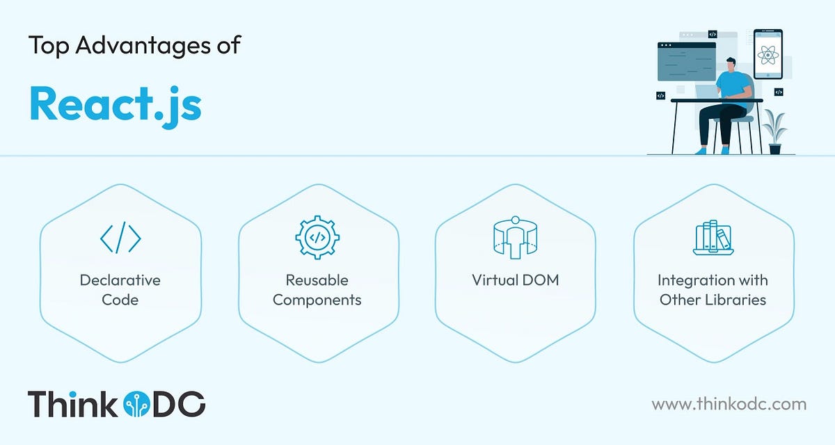 How React.js Developers Offer Cost-Effective App Development | by Riya Kalra | Medium