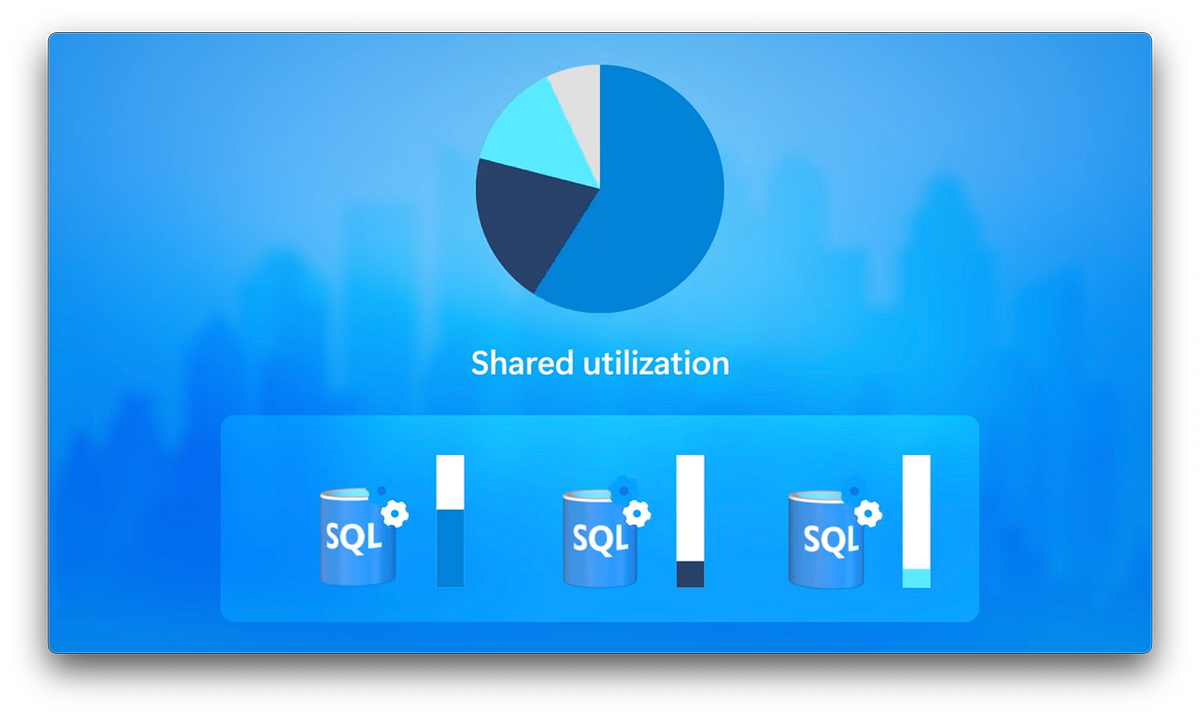 Azure Sql For Developers Performance And Automation Updates By