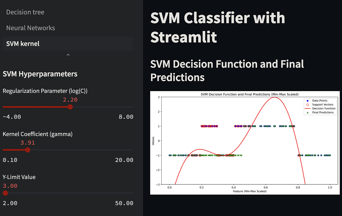 Visualizing SVM with RBF Kernel: Unveiling the Impact of C and Gamma | by Angela & Kezhan Shi ...