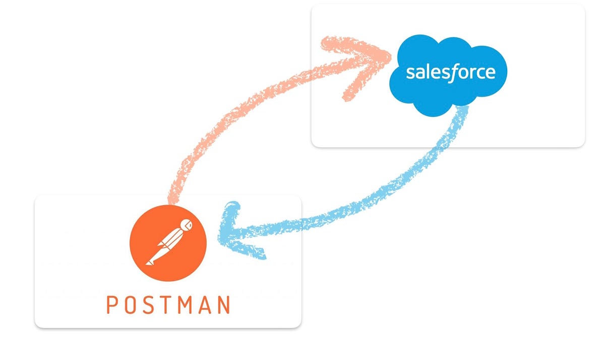 Streamline Salesforce Integration With Postman A Step By Step Guide