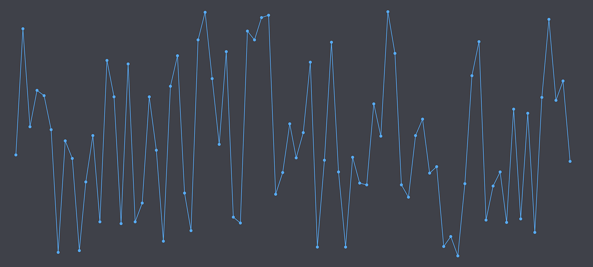 Why I choose to give up something absolutely | by Marc StevenCoder | Medium