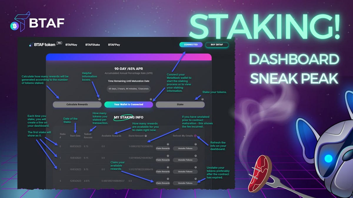 Our BTAF token staking dashboard! | by BTAF token | Medium