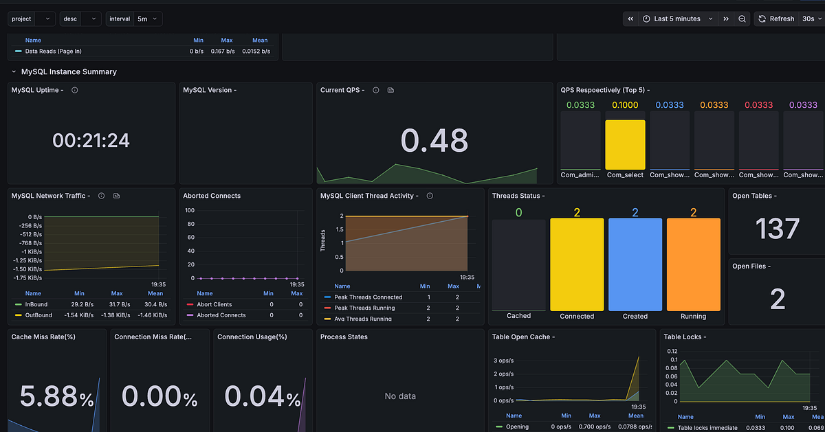 How to Monitor MySQL with Prometheus on Kubernetes | by Oladeji Tosin ...