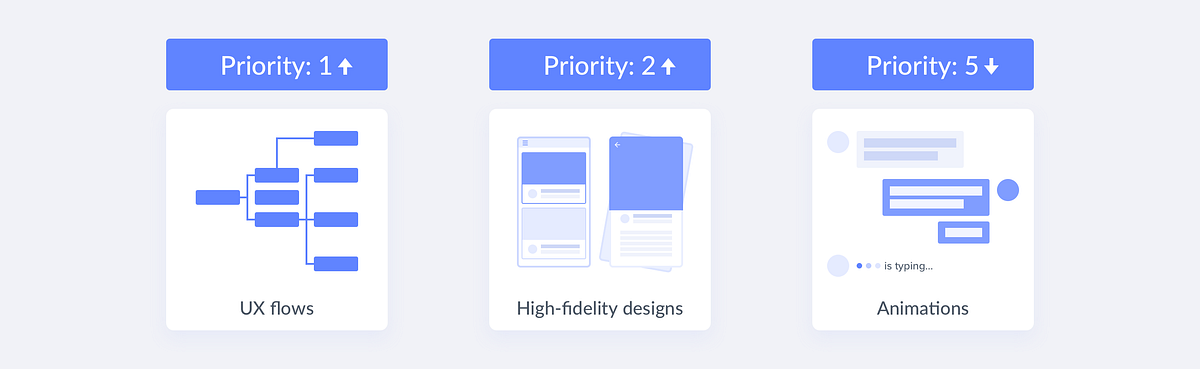 Must-have animations for Chatbots | by Shan Shen | UX Collective