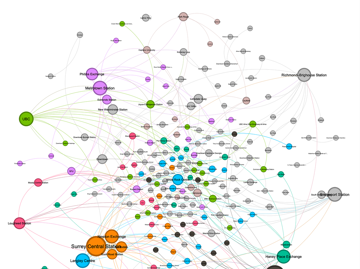 Knowledge Graph: Transit Network Analysis Using Translink Data, Python ...