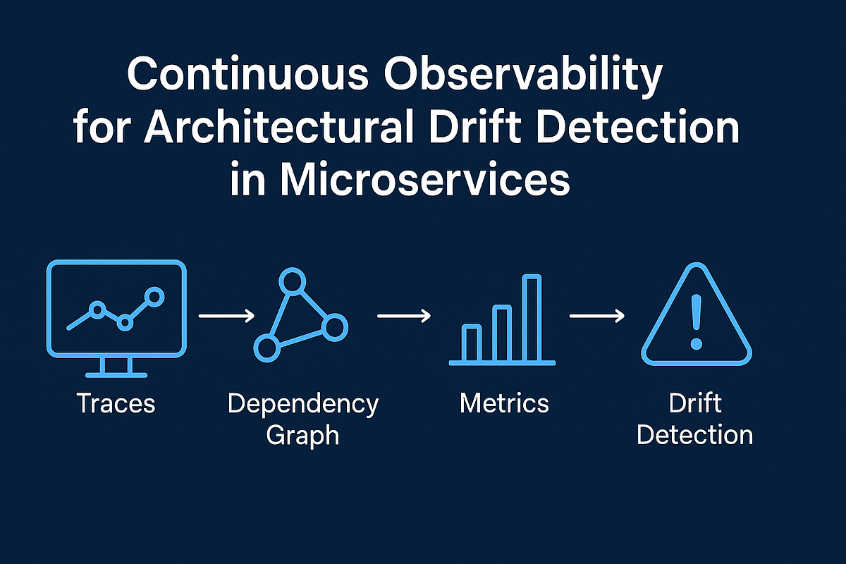 🕸️Continuous Observability in Microservices: Detecting Architectural Drift Before It Breaks Your ...