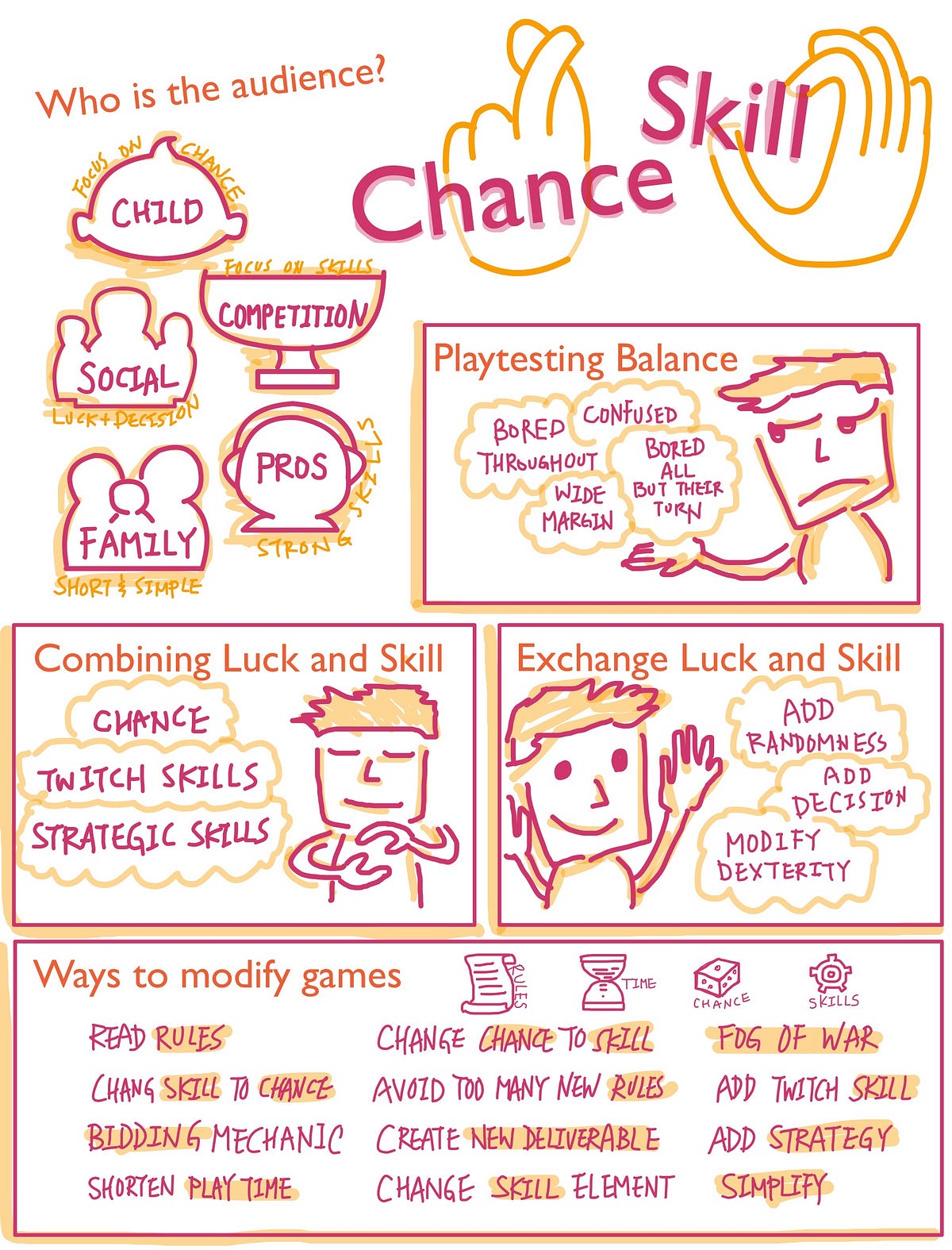 Sketchnote - Balancing Games: Chance and Skill | by Brian Chien | Game ...