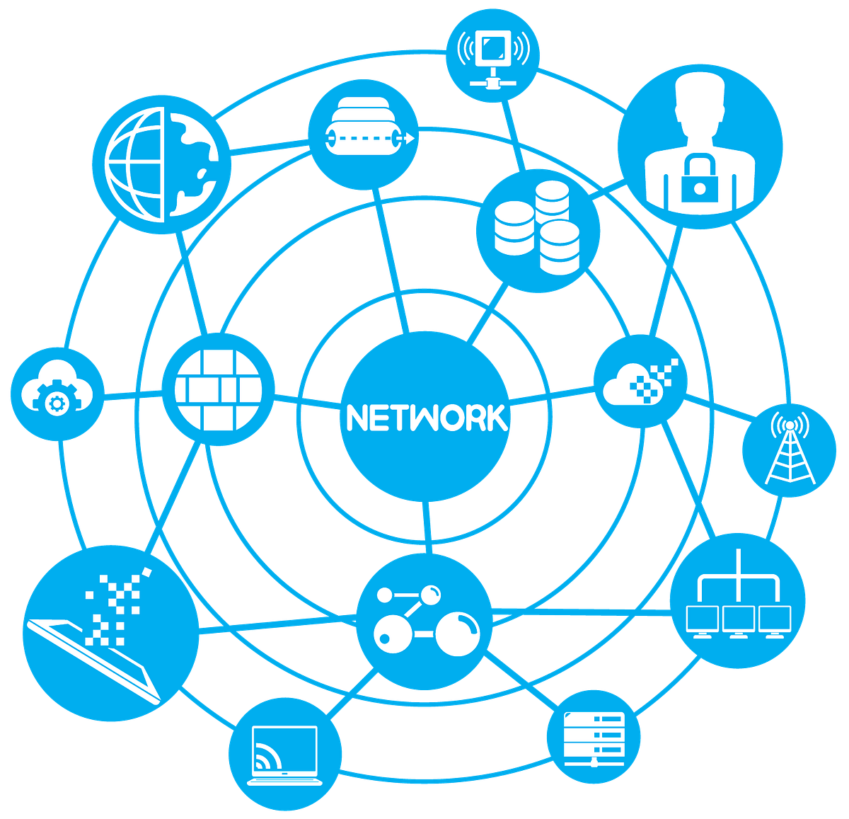 Networking. Networking is the process of connecting… | by Grace ...