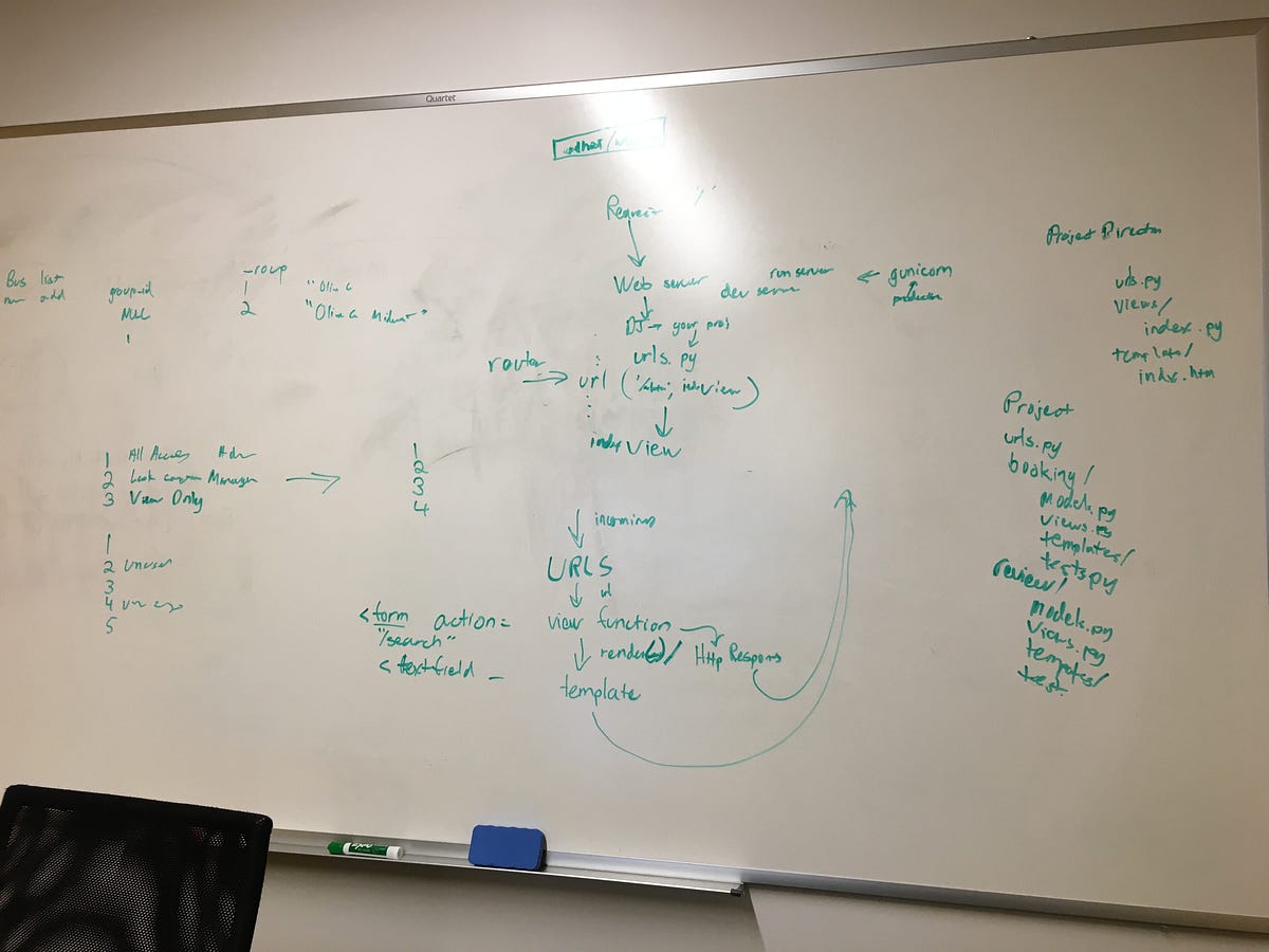 Beginning with django tutorials to python3 | by Ed | Medium