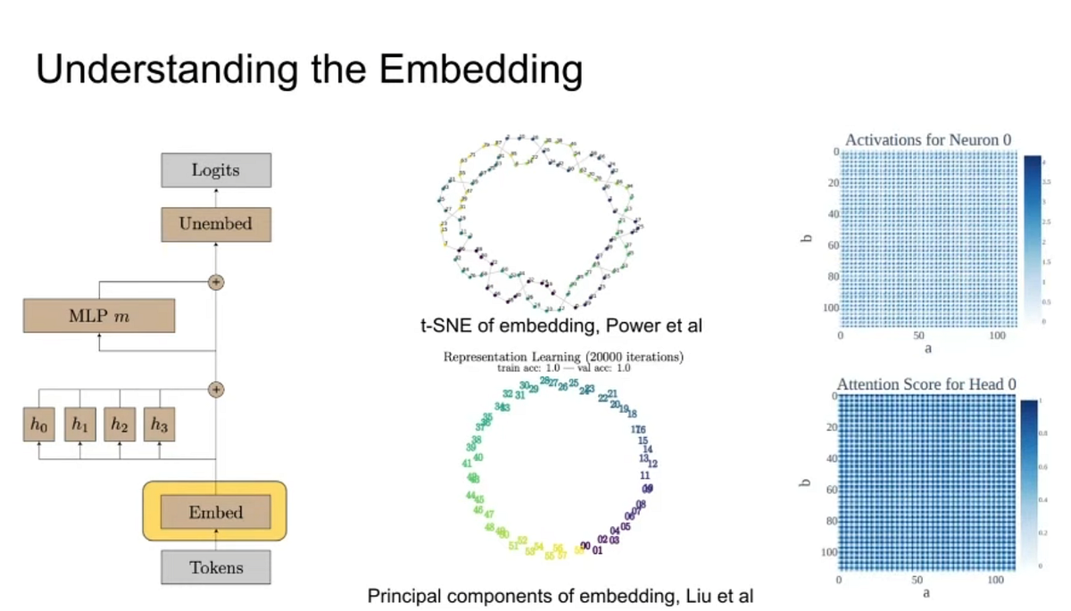 Mechanistic Interpretability decoding AI | AIGuys