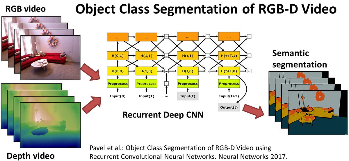 COGNITIVE ROBOTICS: LEARNING ENVIRONMENT PERCEPTION | by RE•WORK | TDS ...