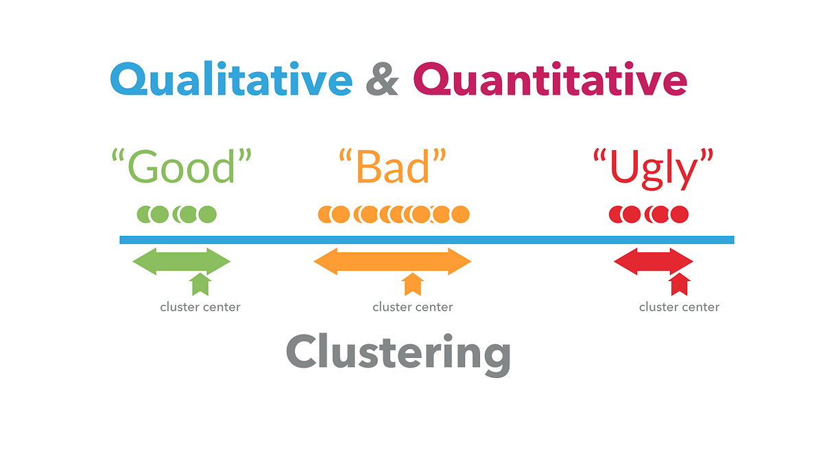 Mapping Qualitative Reasoning to Quantitative Analytics | by Dickey ...