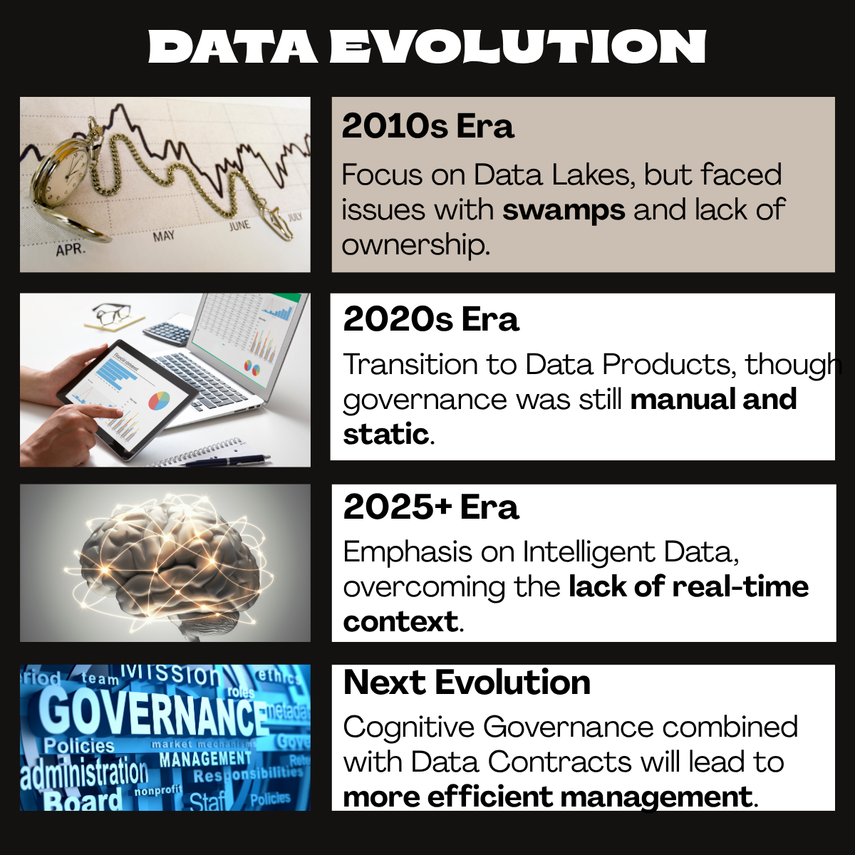 From Data Lakes to Cognitive Governance: The Evolution of Responsible ...