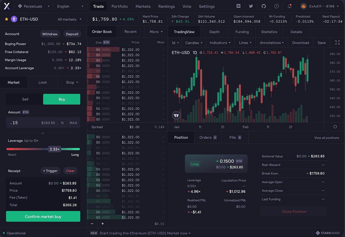 The Rise of Decentralized Perps. And a new narrative called “Real Yield ...