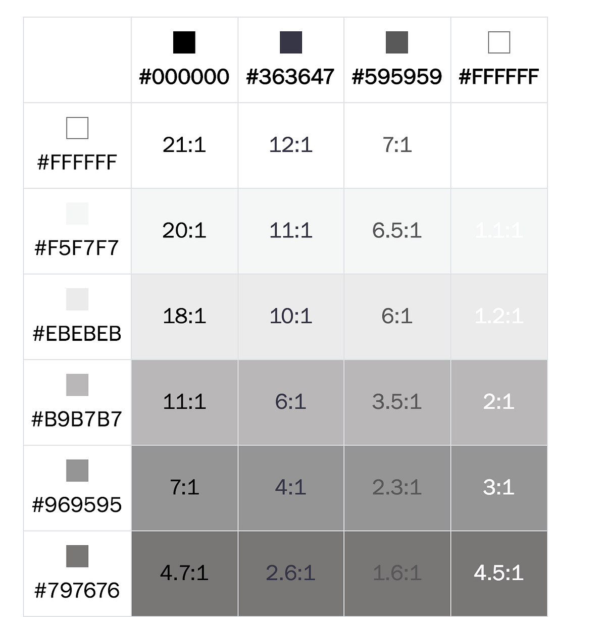Text Contrast for Web Pages. How easy a page is to read — its… | by ...