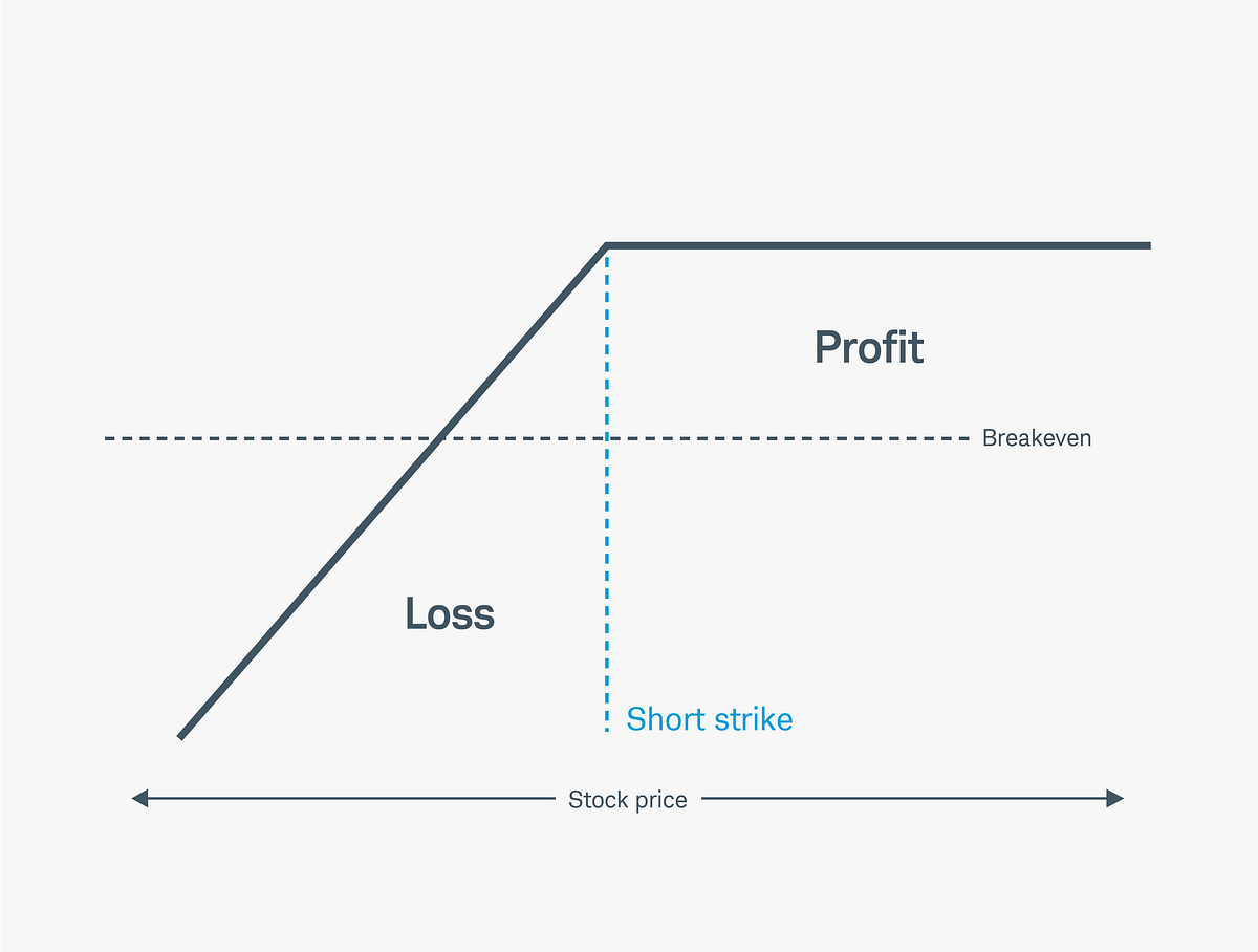 The 10 Best Options Trading Strategies — Part 1 | by Vladimir Krull ...