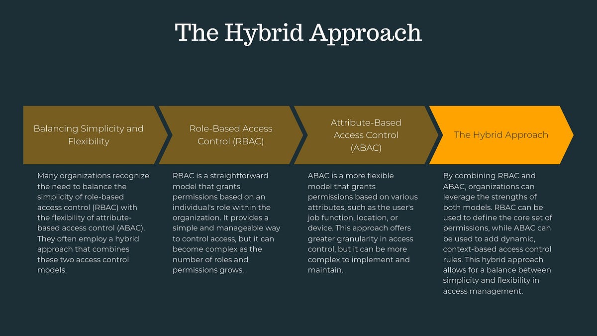 Understanding Role-Based Access Control (RBAC) and Attribute-Based ...