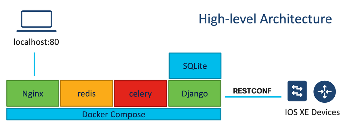 How to Build a Celery Network: A Step-by-Step Guide | by Jacob SaBell ...