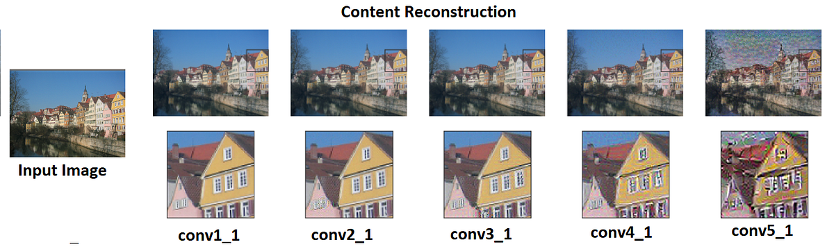 Neural Style Transfer Using PyTorch | by Aman Kumar Mallik | TDS Archive | Medium