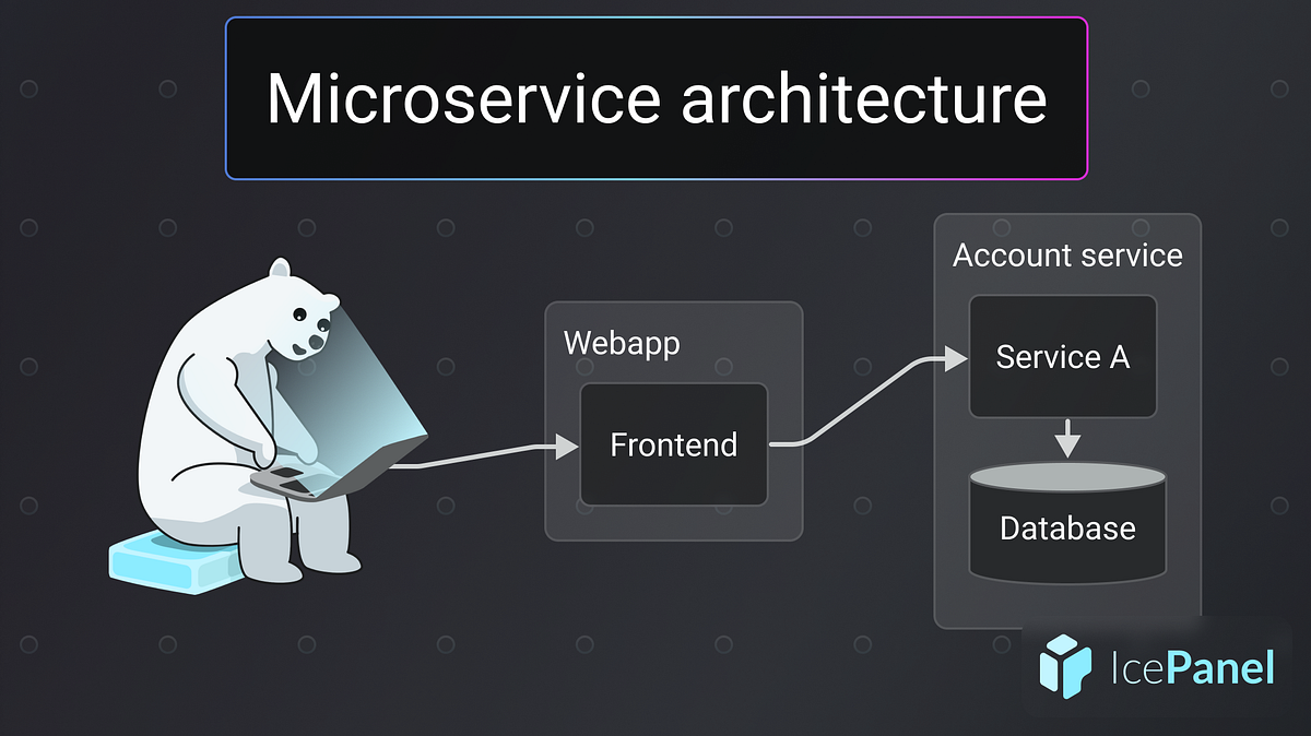 How to diagram a microservices architecture in IcePanel | by IcePanel | Medium