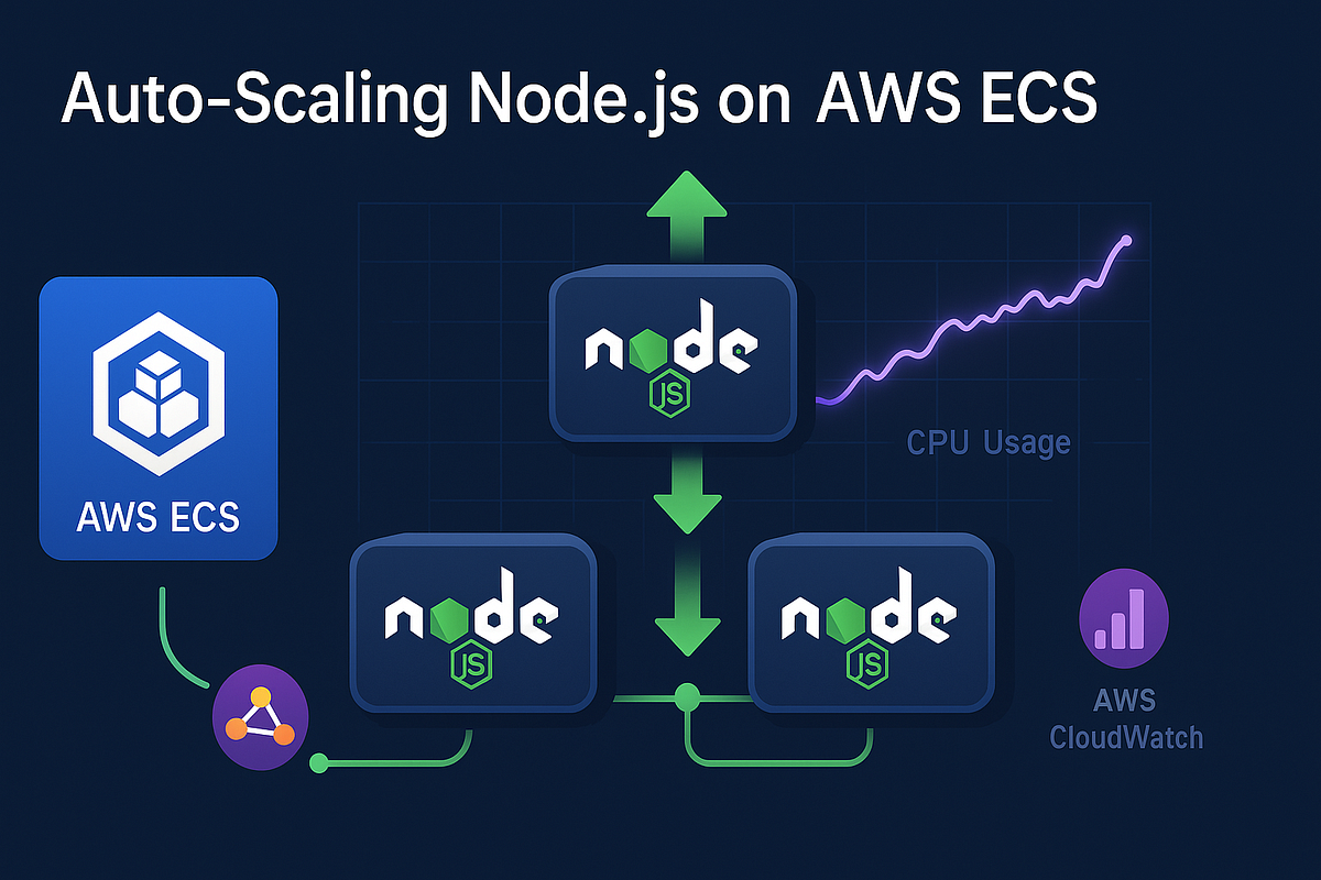 Auto‑Scaling Node.js APIs with AWS ECS & Service Autoscaling | by Bhagya Rana | Medium