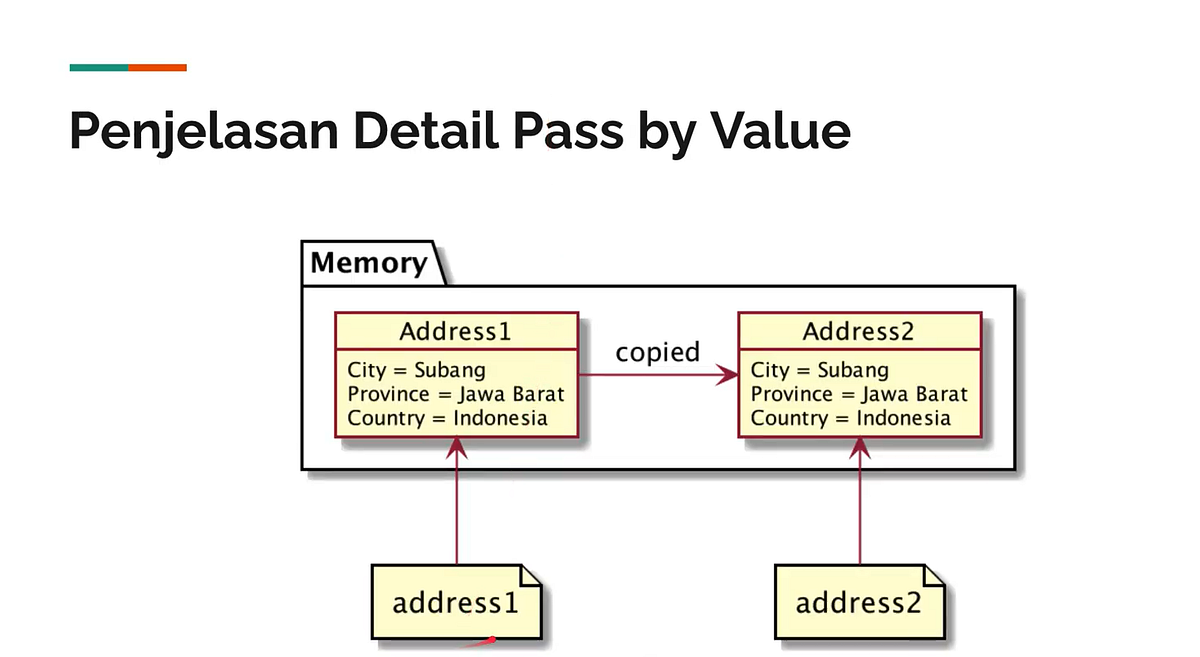 Pointer — Learn Golang. Pass by Value | by Aizar Rahima | Medium