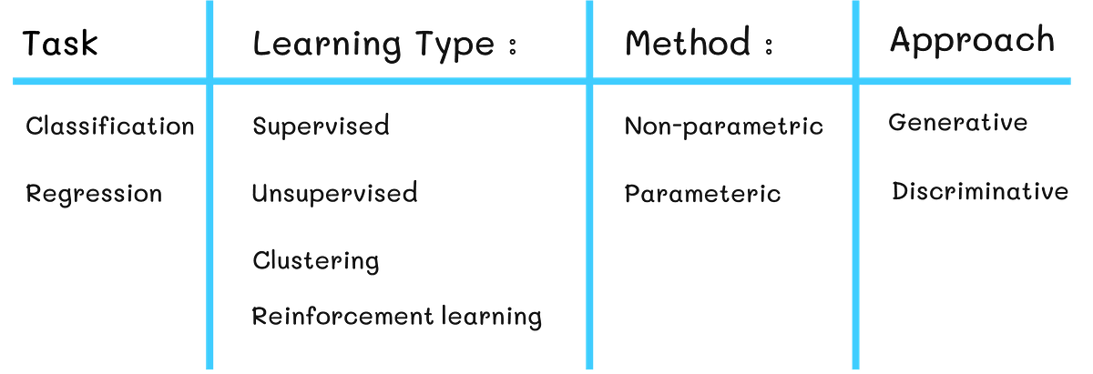 วิธีการเลือกโมเดล Machine Learning - MATLAB BKK - Medium