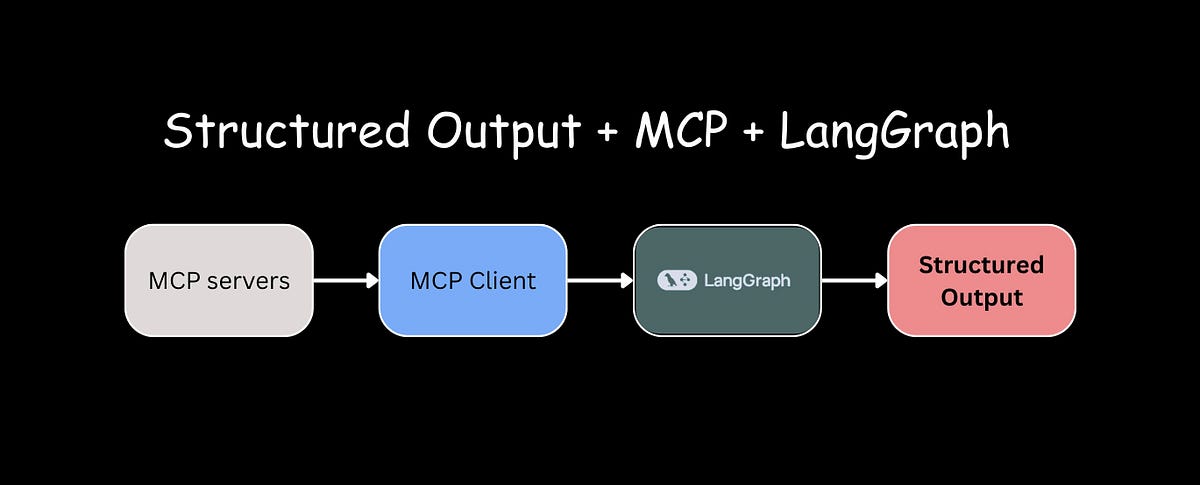 Retrieving Structured Output From Mcp Integrated Langgraph Agent By