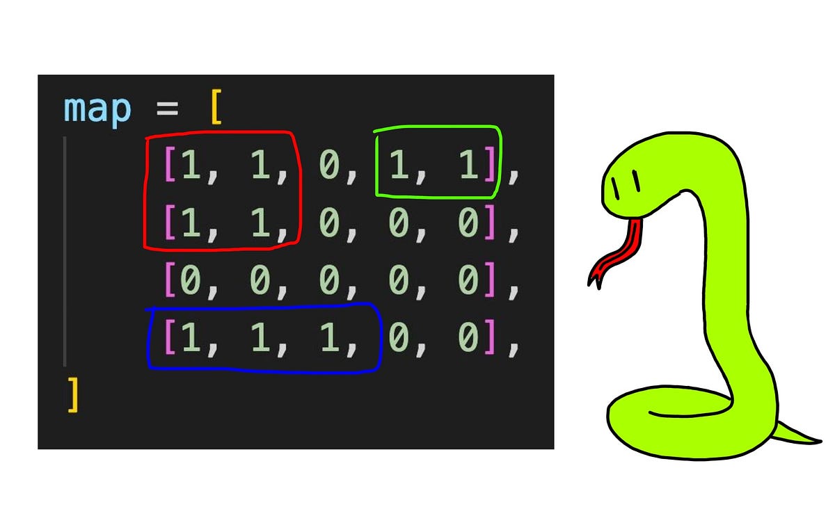 Python Riddle Finding Coordinates Of Islands In A Map Python In Plain English
