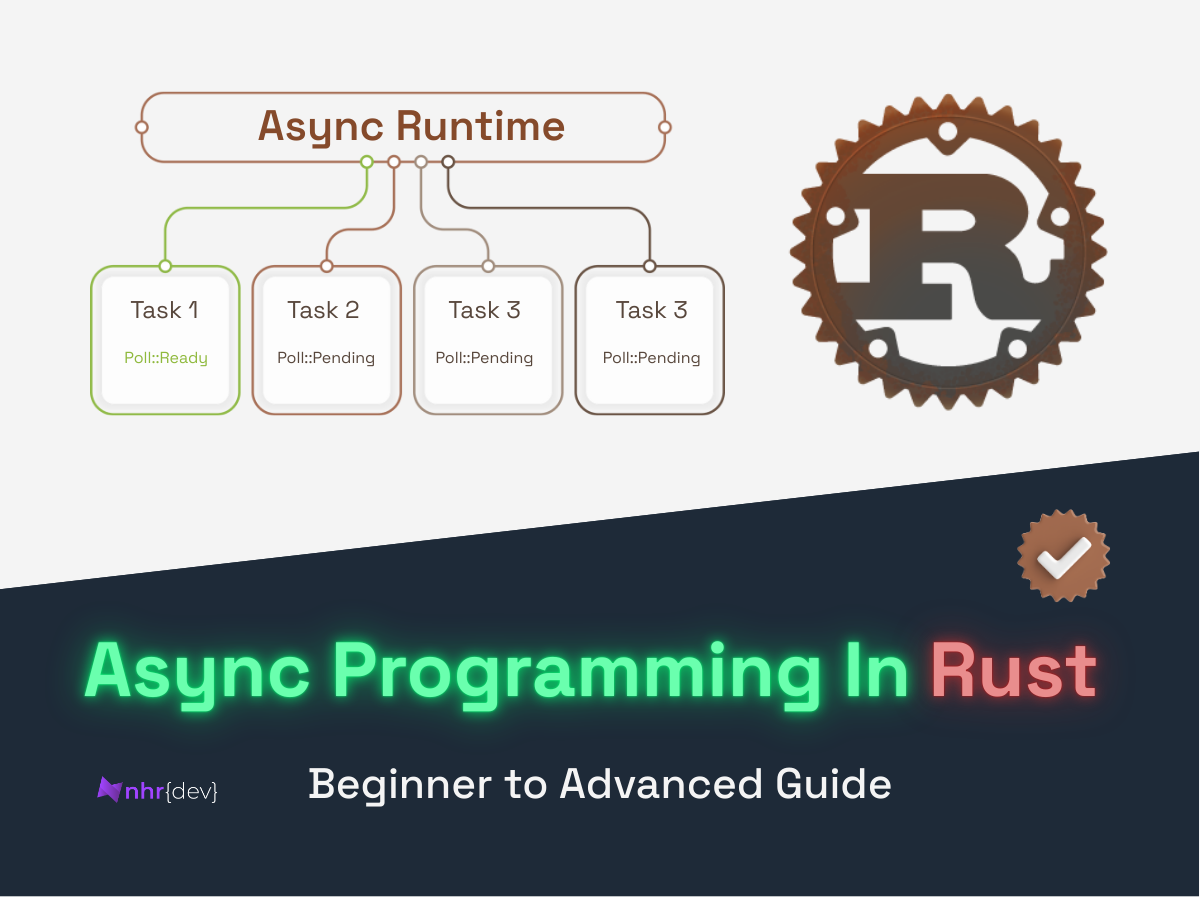 Async Programming in Rust: A Beginner-to-Advanced Guide | by Nowshad Hossain Rahat | Medium