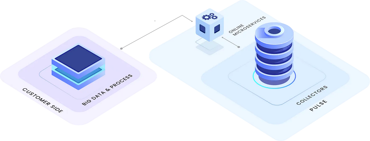 How We Improved Data Processing by 5X Using NATS | by The Data Observer ...