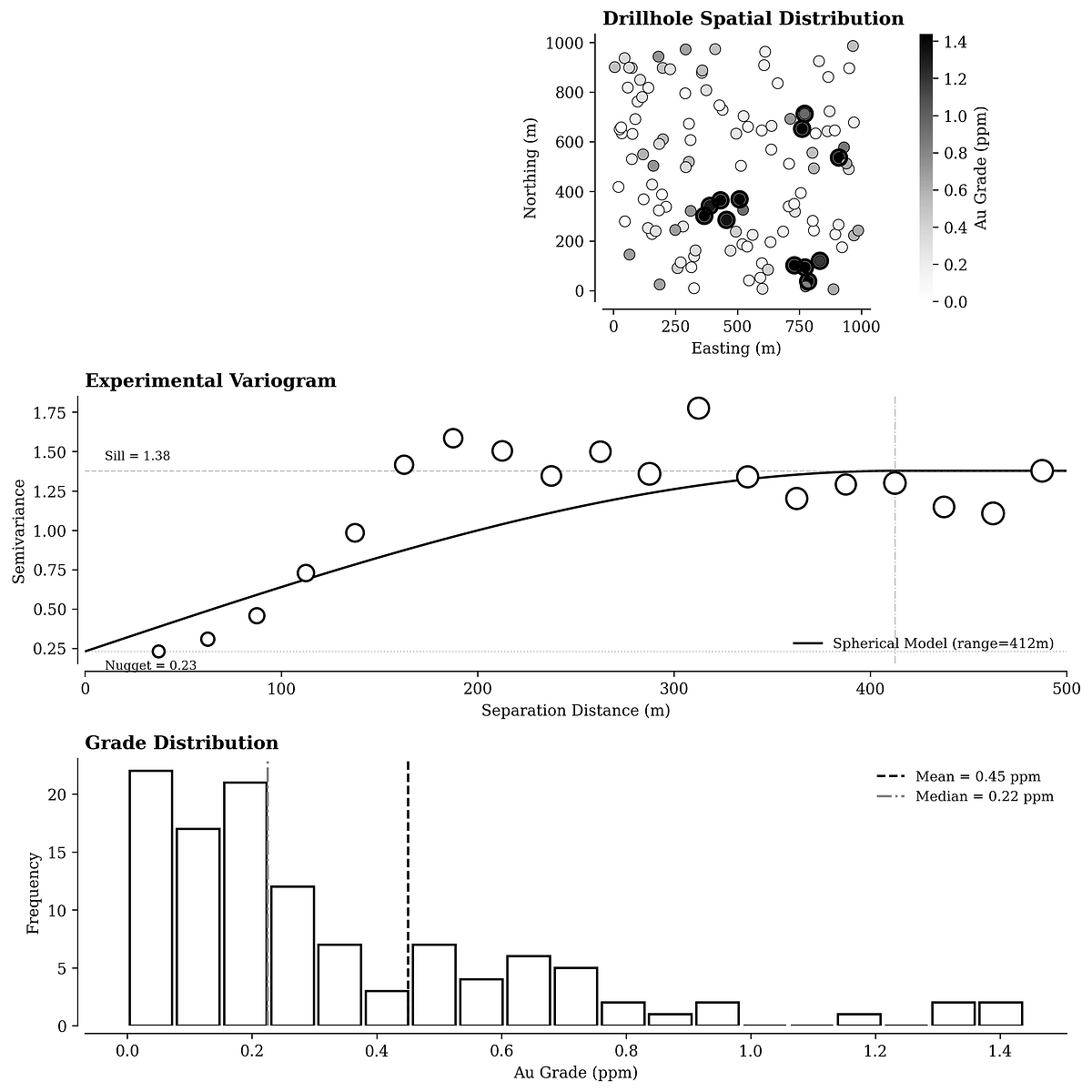 Using Ore Grade Forecasting from Sparse Drillholes to Drive Mining ...
