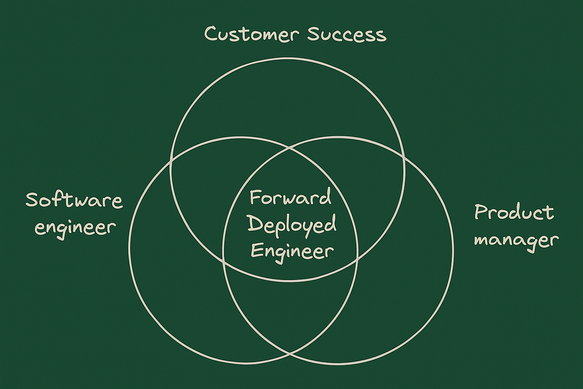 Why Forward Deployed Engineers Are Dangerous (In the Best Way) | by ...