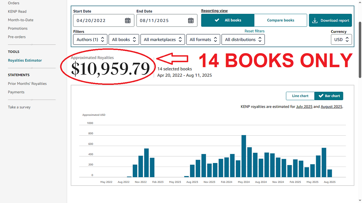 Great News: The Puzzle & Math Tools That Helped Me Earn $10K Are Back ...
