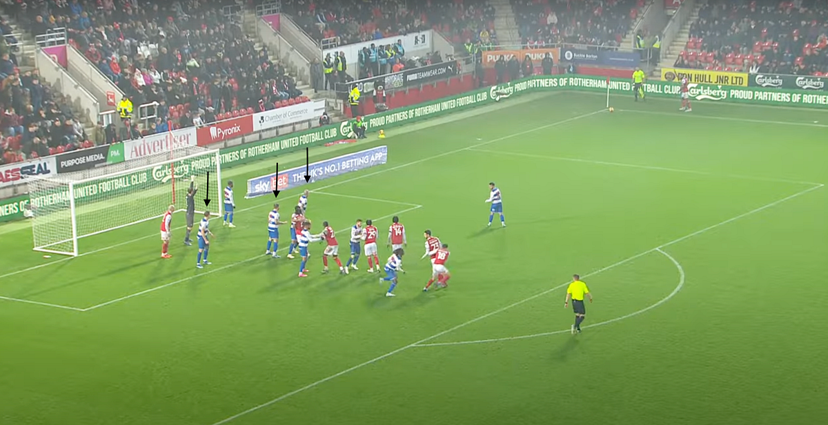 Why are QPR so bad at defending set-pieces? | by Dan Evans | Medium