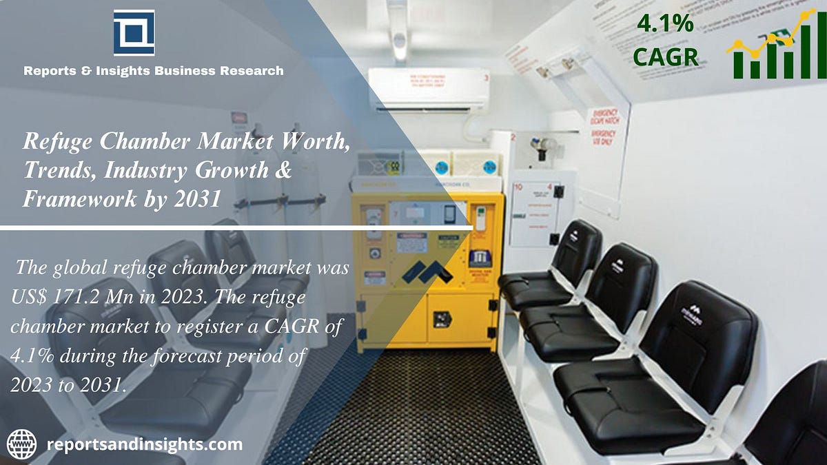 Refuge Chamber Market Worth, Trends, Industry Growth & Framework by ...