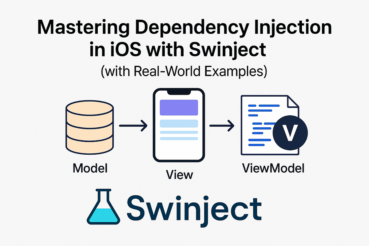 🧠 Mastering Dependency Injection in iOS with Swinject (Real world ...