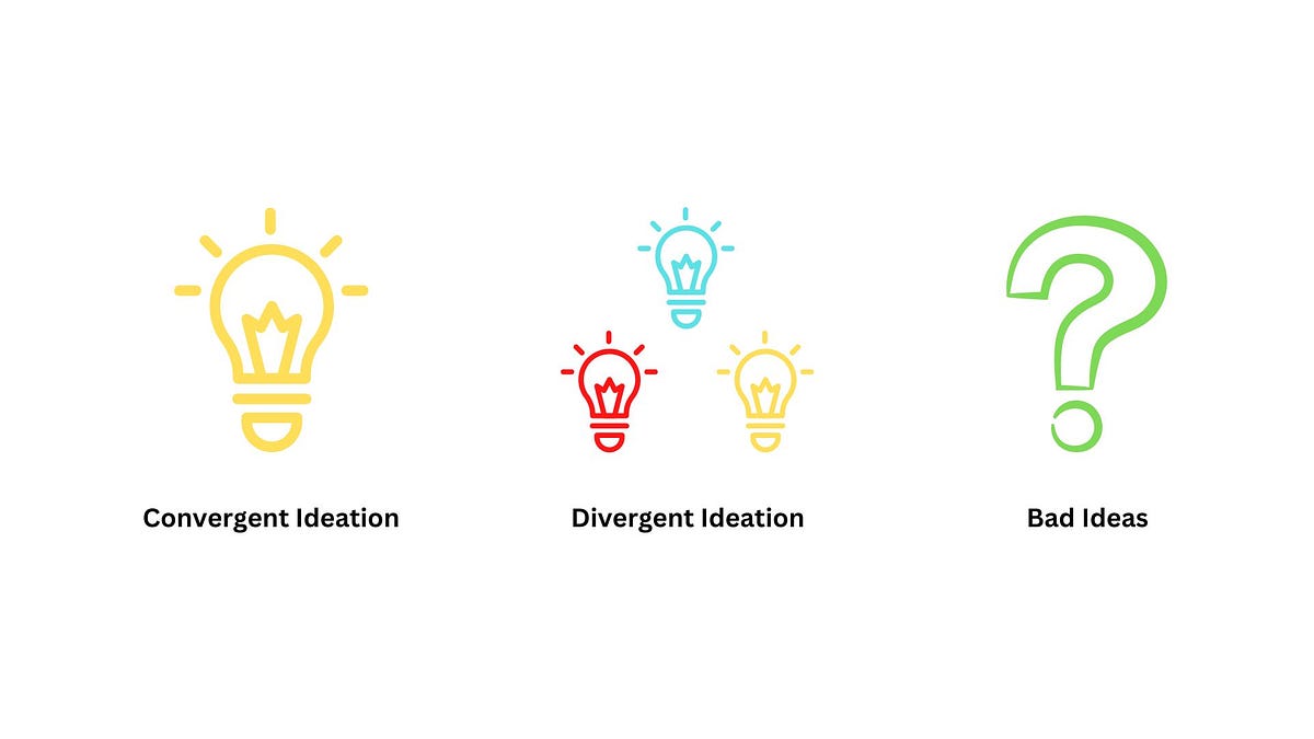 Design thinking: the Bad, the divergent, and the convergent | by ...