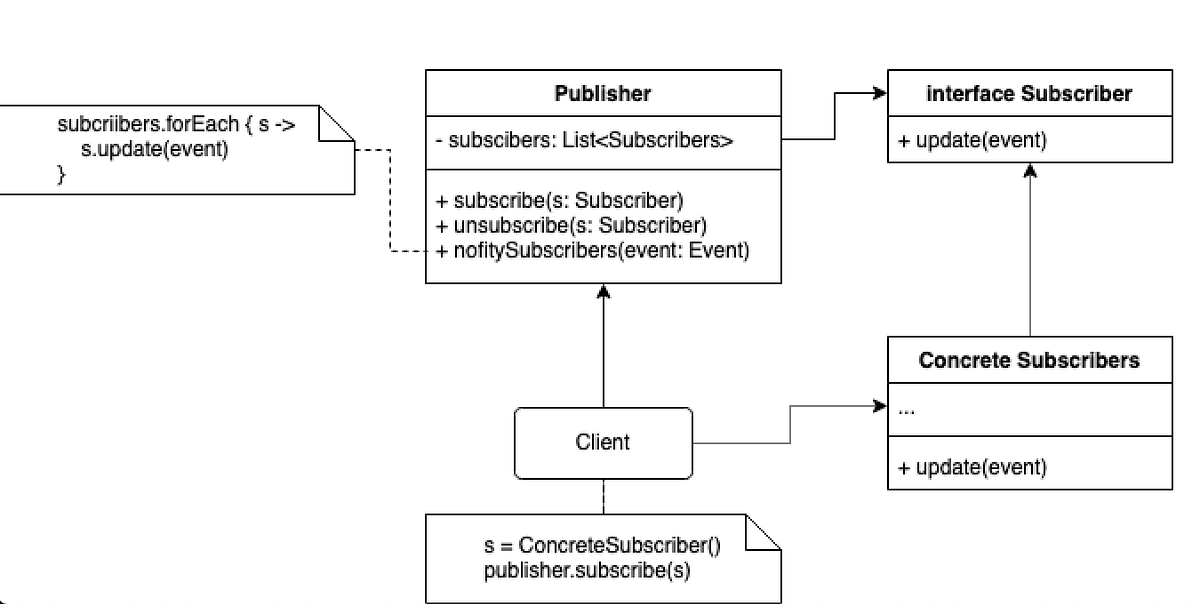 Multi-Service Analytics. In today’s context, nearly every… | by ...