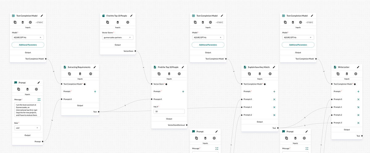 No-Code Generative AI: How Companies Can Build Without Data Scientists ...