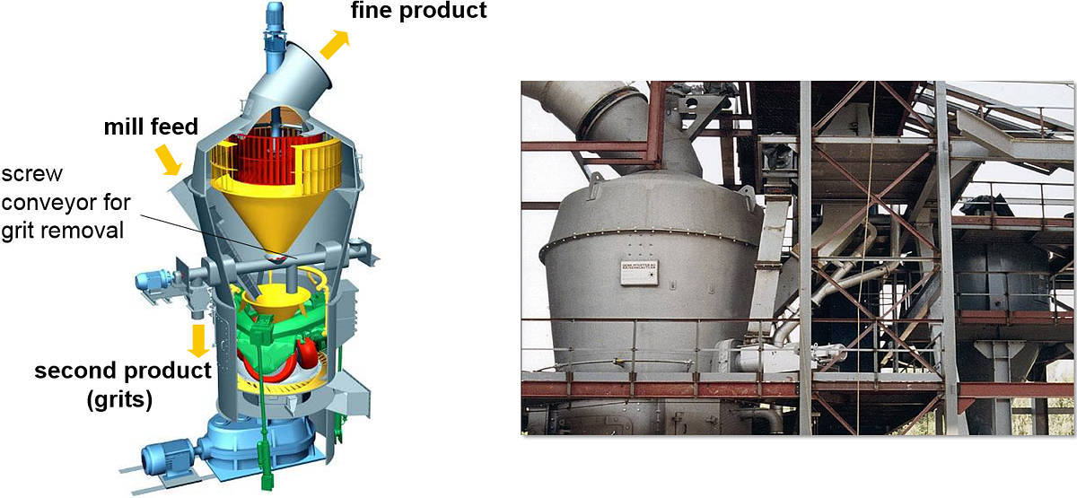 GPSE: Efficient grinding in Lime Applications | by Bruno Kovacs | # ...