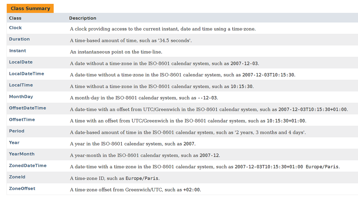 Mastering Java 8 Time API: A Complete Guide to LocalDate, LocalTime, LocalDateTime, Period, Year ...