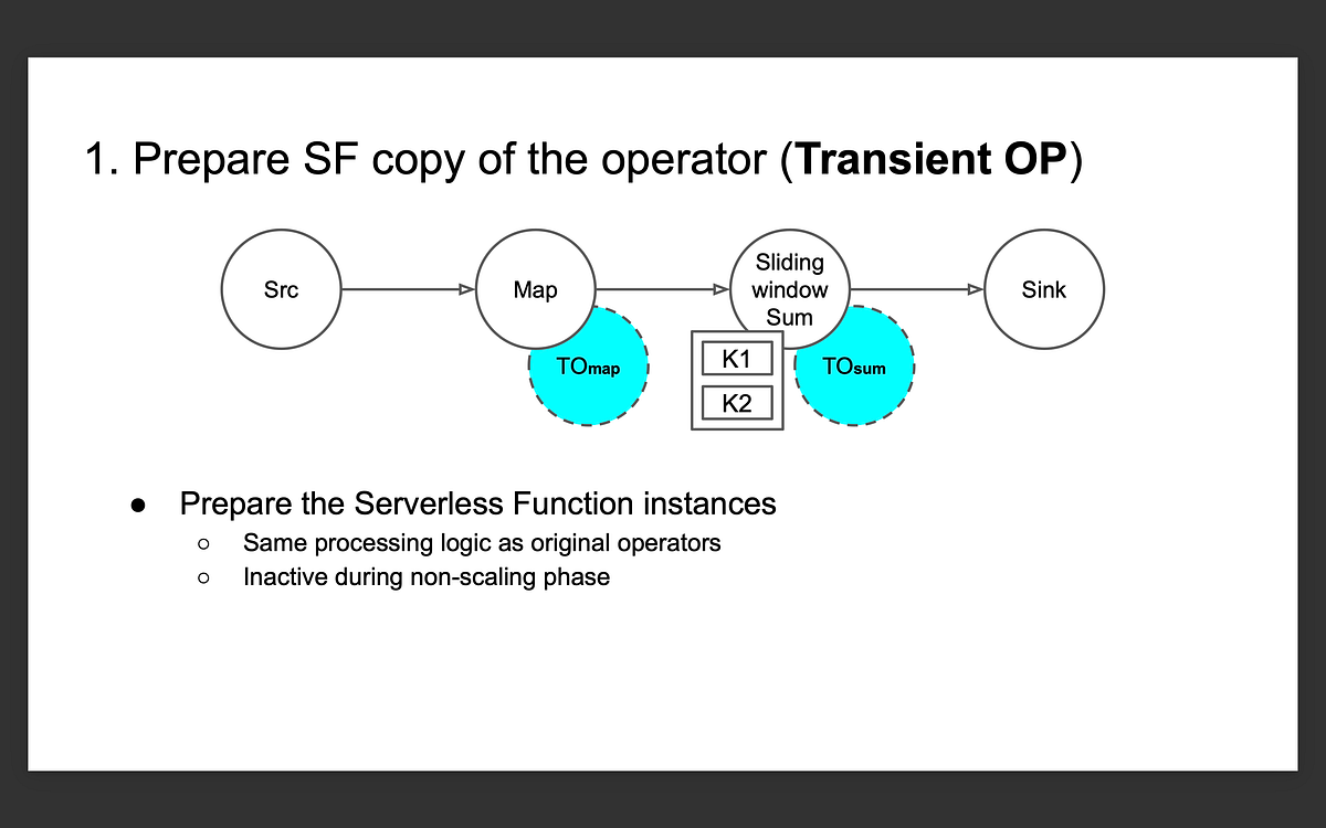 Event-Driven Streaming System Series | by Arkjain | Aug, 2024 | Medium