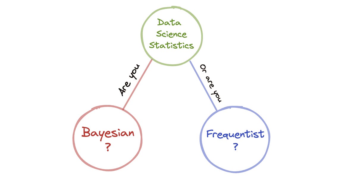 Bayesian vs. Frequentist Statistics: Explain like I’m 5 | by Manojcn | Mar, 2025 | Medium