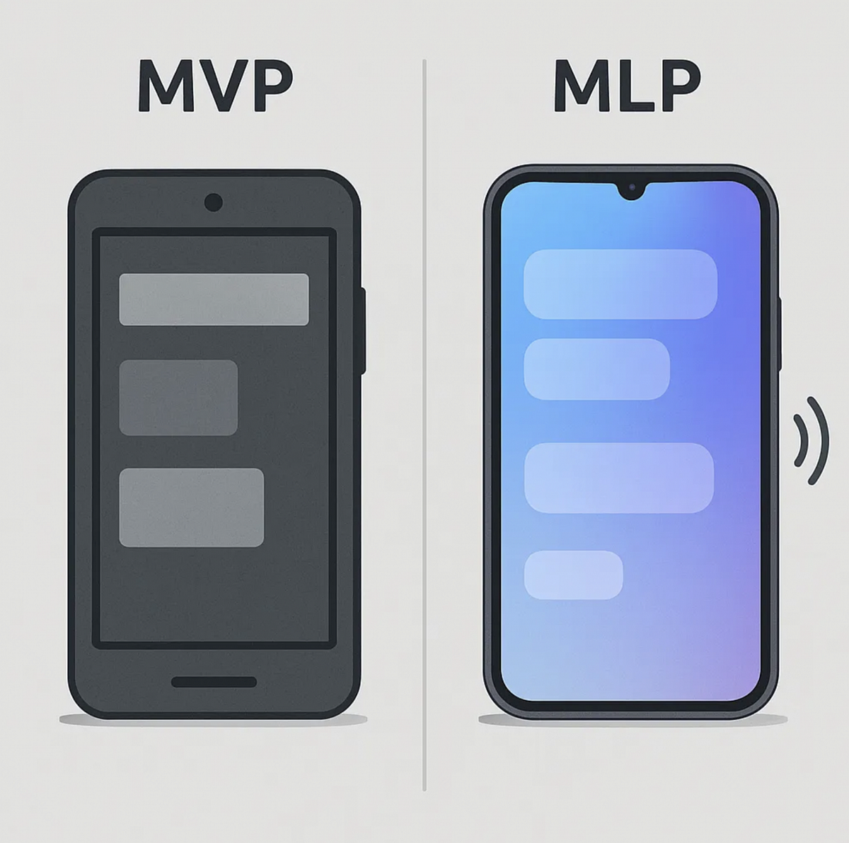 MVP vs MLP: Why “Just Working” Isn’t Enough in 2025 | by Sergey Migin ...