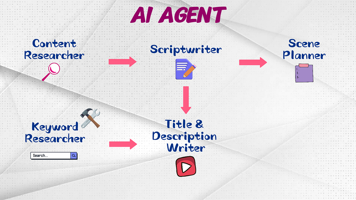 CrewAI Tutorial By Example: Automate YouTube Channel With AI Agents (Part 1/4) | by Dr Kai Jip ...