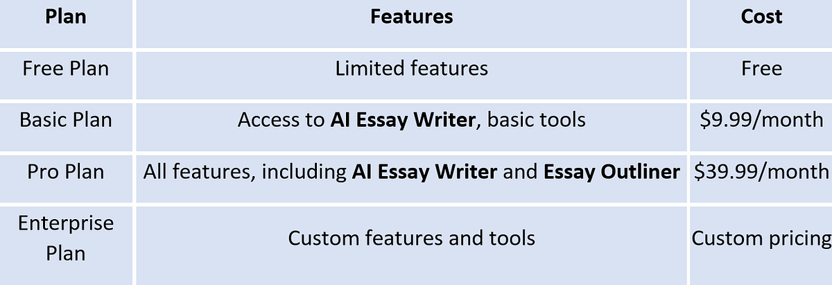 AI Essay Writers: Comprehensive Guide to Top AI Writing Tools | by ...