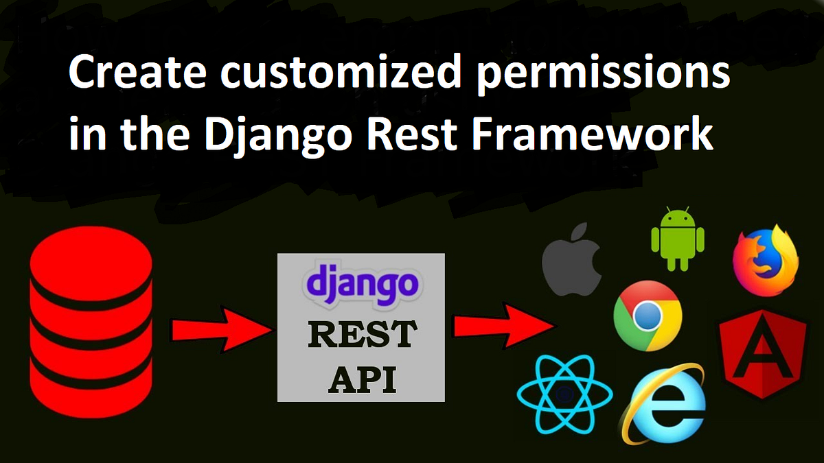 Create customized permissions in the Django Rest Framework | by Gokulan CV | Towards Dev