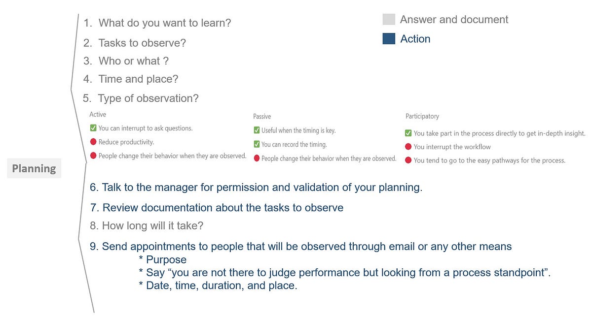 Observation: The Ultimate Guide. Developing a new project is really ...